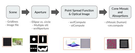 File Schematic Png Psych 221 Image Systems Engineering