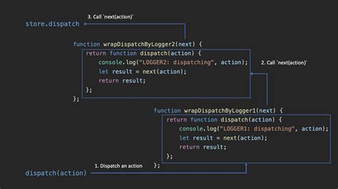 redux middleware deep dive