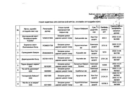 Газар олгосон гэх асуудалд БОАЖ ын сайд тайлбар өгнө