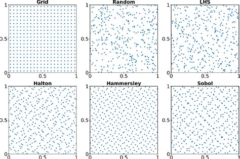 Figure From A Comprehensive Study Of Non Adaptive And Residual Based Adaptive Sampling For
