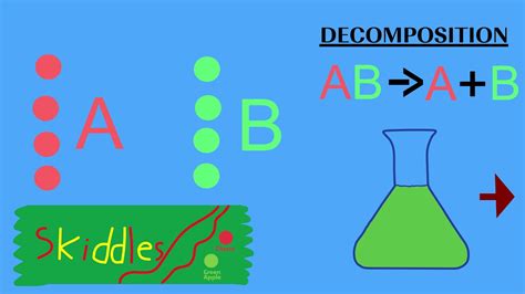 Chemical DECOMPOSITION Explained YouTube