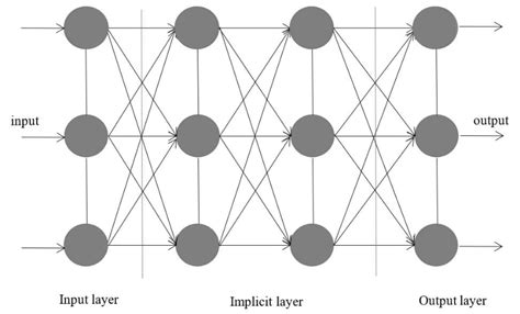 Multilayer Bp Neural Network Download Scientific Diagram