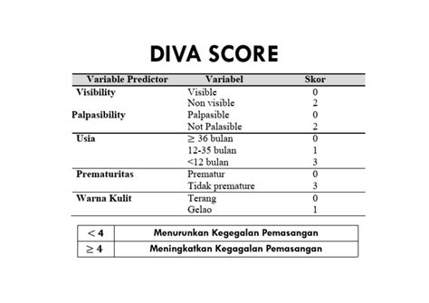 Diva Score Pdf