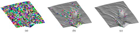 Forests Free Full Text A Progressive Plane Detection Filtering