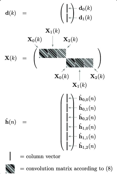 Exemplary Structure Of Matrices To Describe A Convolution For L 3 M 2 Download Scientific