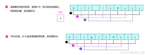 数据结构希尔排序缩小增量排序 EW帮帮网
