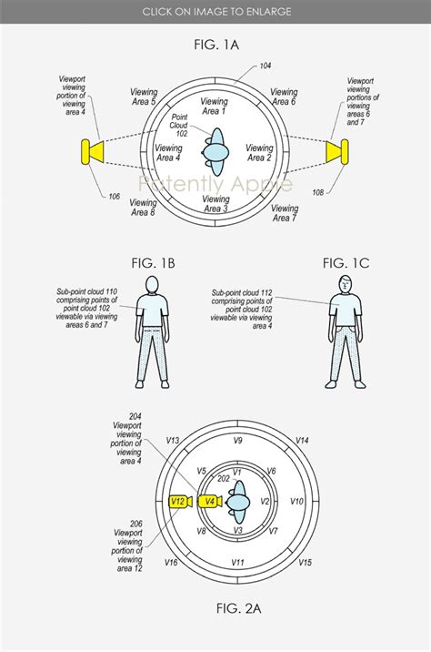 Apple Patents A System That Captures Processes Motion Information In A D Point Cloud For Both