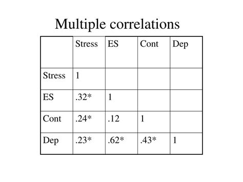 Ppt Lecture 1 Correlations And Multiple Regression Powerpoint Presentation Id 6043821