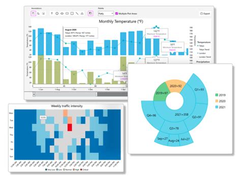 80 chart types high performance wpf chart controls