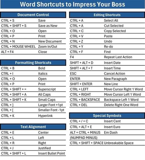 Pin By Reanna Davis On Excel In 2025 Microsoft Word Lessons