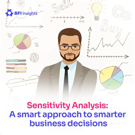 Sensitivity Analysis Bfi Insights