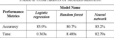 table ii from machine learning models for salary prediction dataset