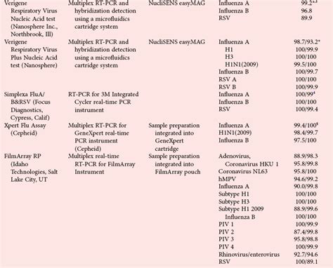 Molecular Methods In Diagnosis And Monitoring Of Infectious Diseases Basicmedical Key