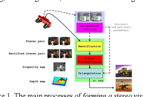 Figure 1 From Stereo Camera Calibration For Autonomous Car Applications Semantic Scholar