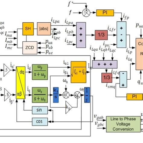 Control Scheme Of An Islanded Electrical Supply System Download Scientific Diagram