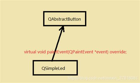 Qt 封装一个简单的led指示灯控件qt Led控件 Csdn博客 Qt 封装一个简单的led指示灯控件qt Led控件 Csdn博客