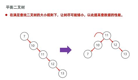 Set集合 Csdn博客 Set集合 Csdn博客