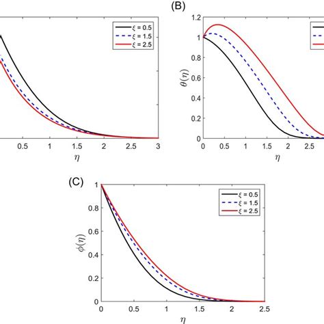 geometry of the model [color figure can be viewed at download