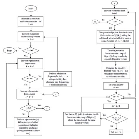 figure1 shows the bfoa flowchart download scientific diagram