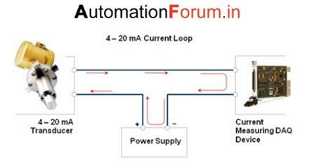 What Is The Importance Of 4 To 20mA Current Loop Field Instrumentation Industrial