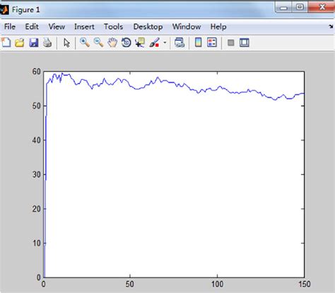 Figure 2 From A Double Weighted Knn Algorithm And Its Application In The Music Genre