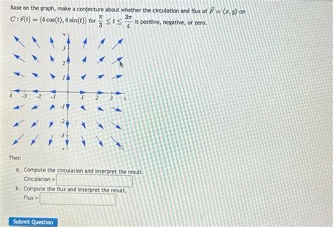 Solved Base On The Graph Make A Conjecture About Whether