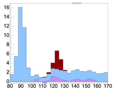 Web Canvas No Legend When Running Python Interactive Session · Issue
