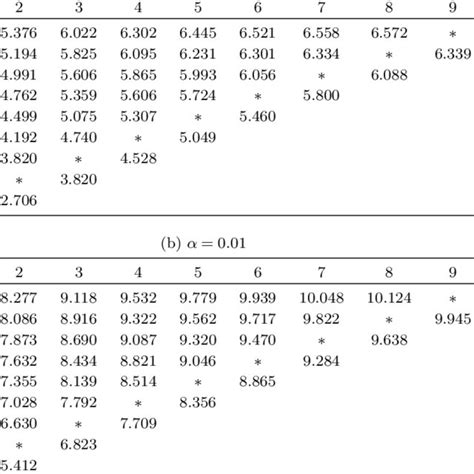 Pdf Closed Testing Procedures Based On X̅ 2 Statistics In Multi