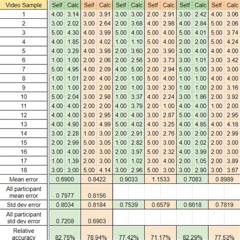 The Representation Of Emotions In The Valence Arousal Model Download