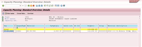 Capacity Planning In Pieces In CM SAP Community
