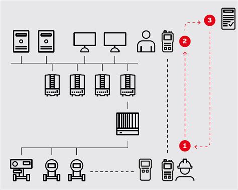 ethernet i o field kit engineering abb 800xa dcs distributed control