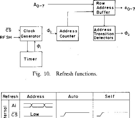 figure 10 from a 288k cmos pseudostatic ram semantic scholar