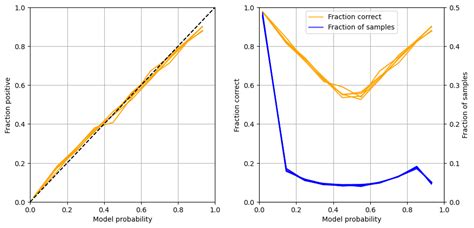Measuring Accuracy Of Xgboost Models — Samuel Stroke Audit Machine Learning