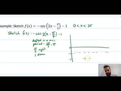 Australian Curriculum Specialist Mathematics Year 11 Maths Videos Australia
