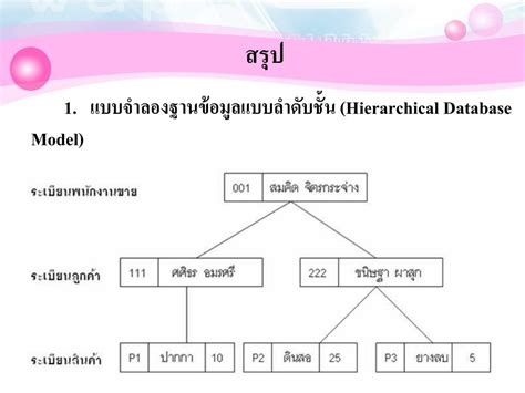 ppt chapter 3 แบบจำลองฐานข้อมูล data model powerpoint