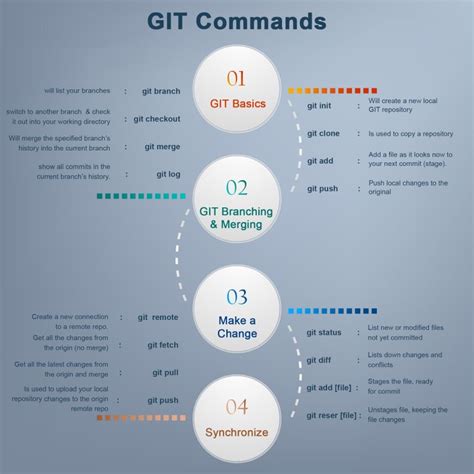 Hubino On Linkedin Git Github Repository Push Cloning Filemanagement