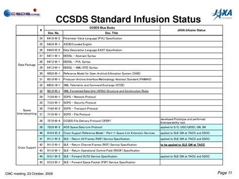 Jaxa Ccsds Secretary Office Ppt Download