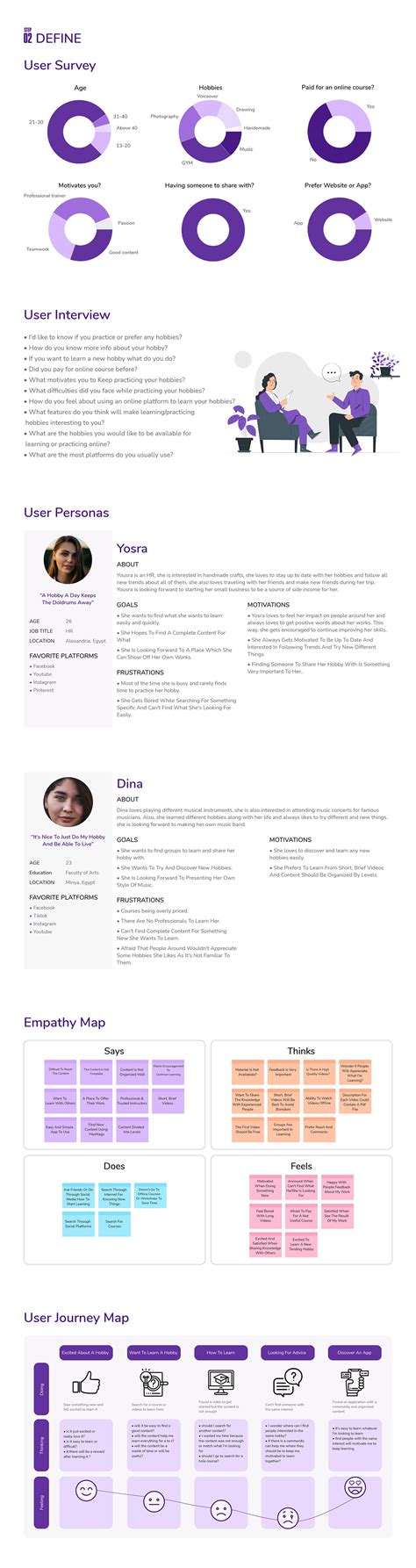 Hobbies Learning App UX UI Case Study On Behance