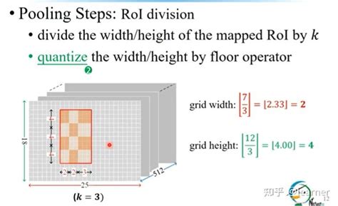 RoIpooling RoIalign 知乎