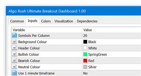 Ultimate Breakout Dashboard Configuration Algo Rush User Guide