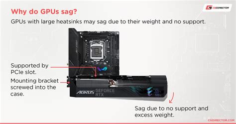 How To Fix GPU Sag Before Lasting Damage