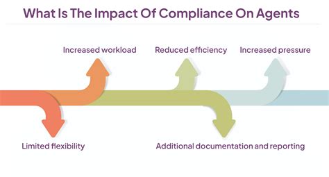 How Call Center Compliance Hindering Agents Targets With Solutions