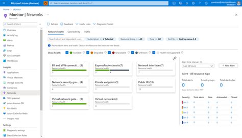 Network Insights를 사용하는 Azure Expressroute 인사이트 Microsoft Learn