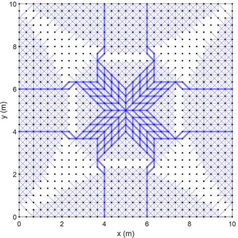 Yield Line Tree Constituted By All Feasible Yield Lines Output From Download Scientific Diagram