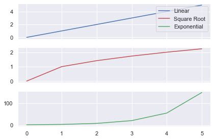 Matplotlib Subplots A Helpful Illustrated Guide Be On The Right Side Of Change