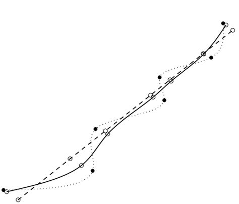 4 Three Smoothing Functions S 0 T Dotted S 2·10 4 T Solid And