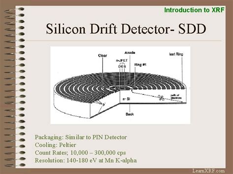 Introduction To Xrf Introduction To Xray Fluorescence Analysis