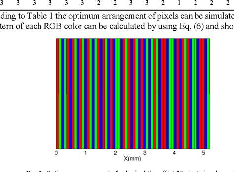 Figure 3 From Pseudo Random Arranged Color Filter Array For Controlling