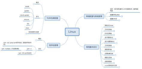 Linux常用命令手册应付Linux面试题足够用今天总结下常用的Linux命令面试中经常会问到其中一些常用的命令 掘金 Linux常用命令手册应付Linux面试题足够用今天总结下常用的Linux命令面试中经常会问到其中一些常用的命令 掘金