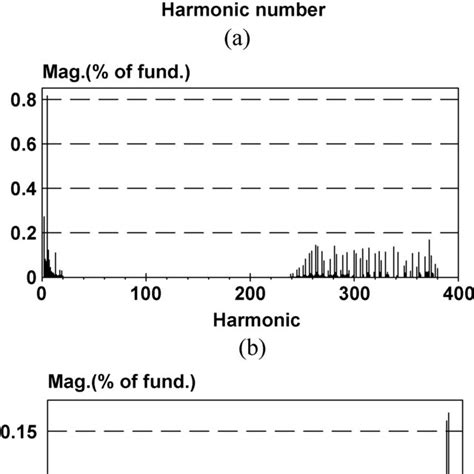Modulating And Switching Functions Of Pfm Download Scientific Diagram